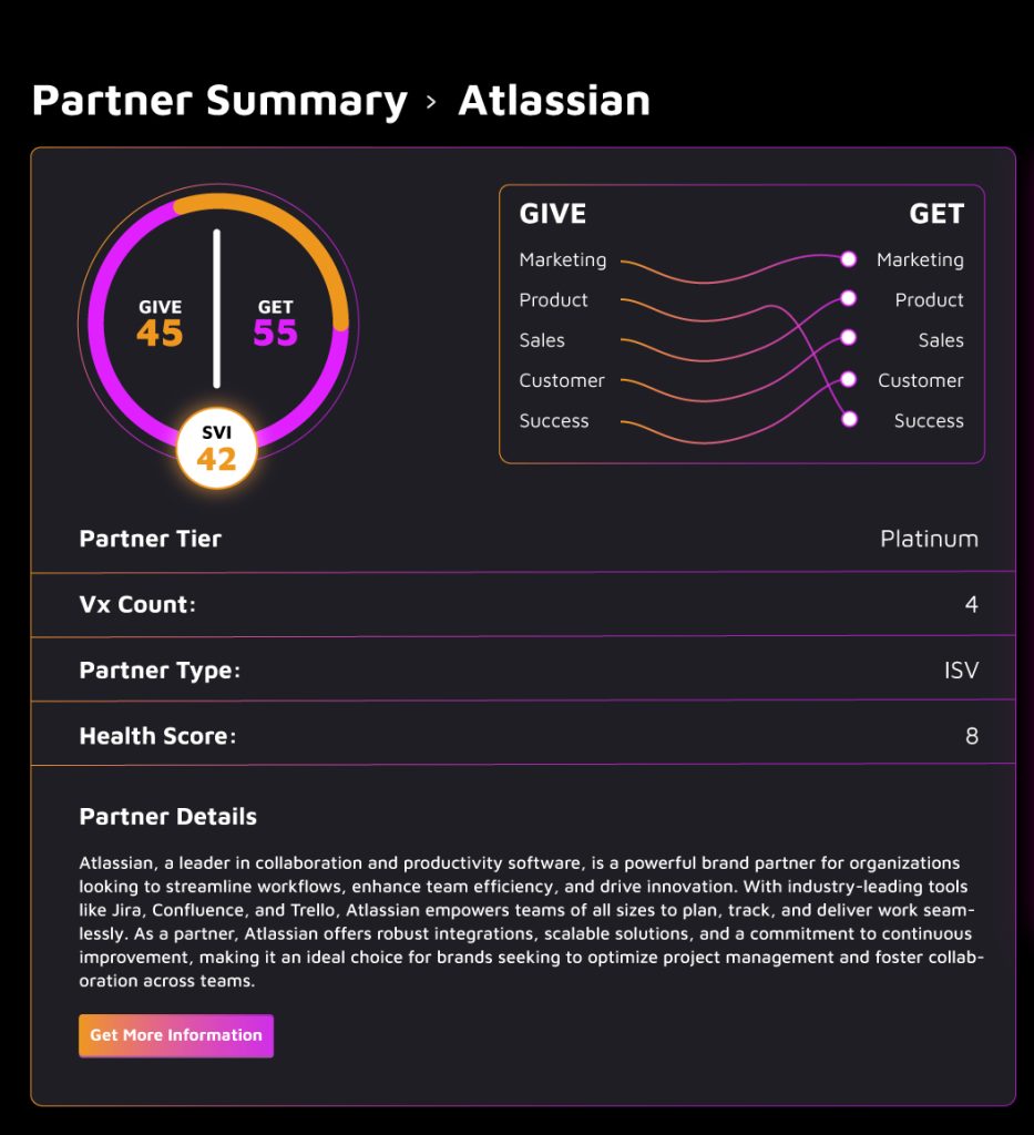 AI Partnership Intelligence Platform for Growth Success • QuarqAI